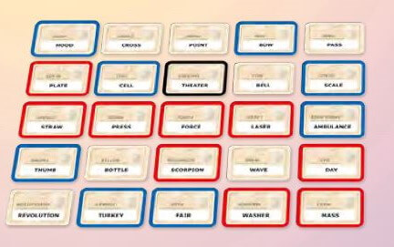 Codenames Rules & Instructions - How To Play